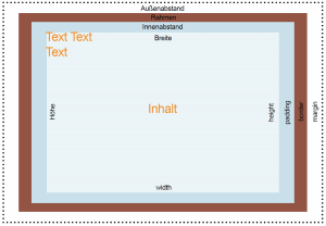 Layout mit dem Boxmodell – Unterricht 24/7